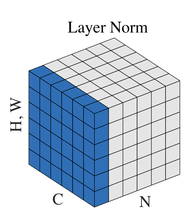 自作LLMモデル作ってみた。 | cloud.config Tech Blog